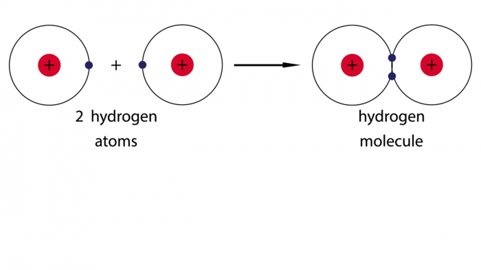 Covalent Bond Of Hydrogen Chloride Covalent Bond Of Hydrogen Chloride